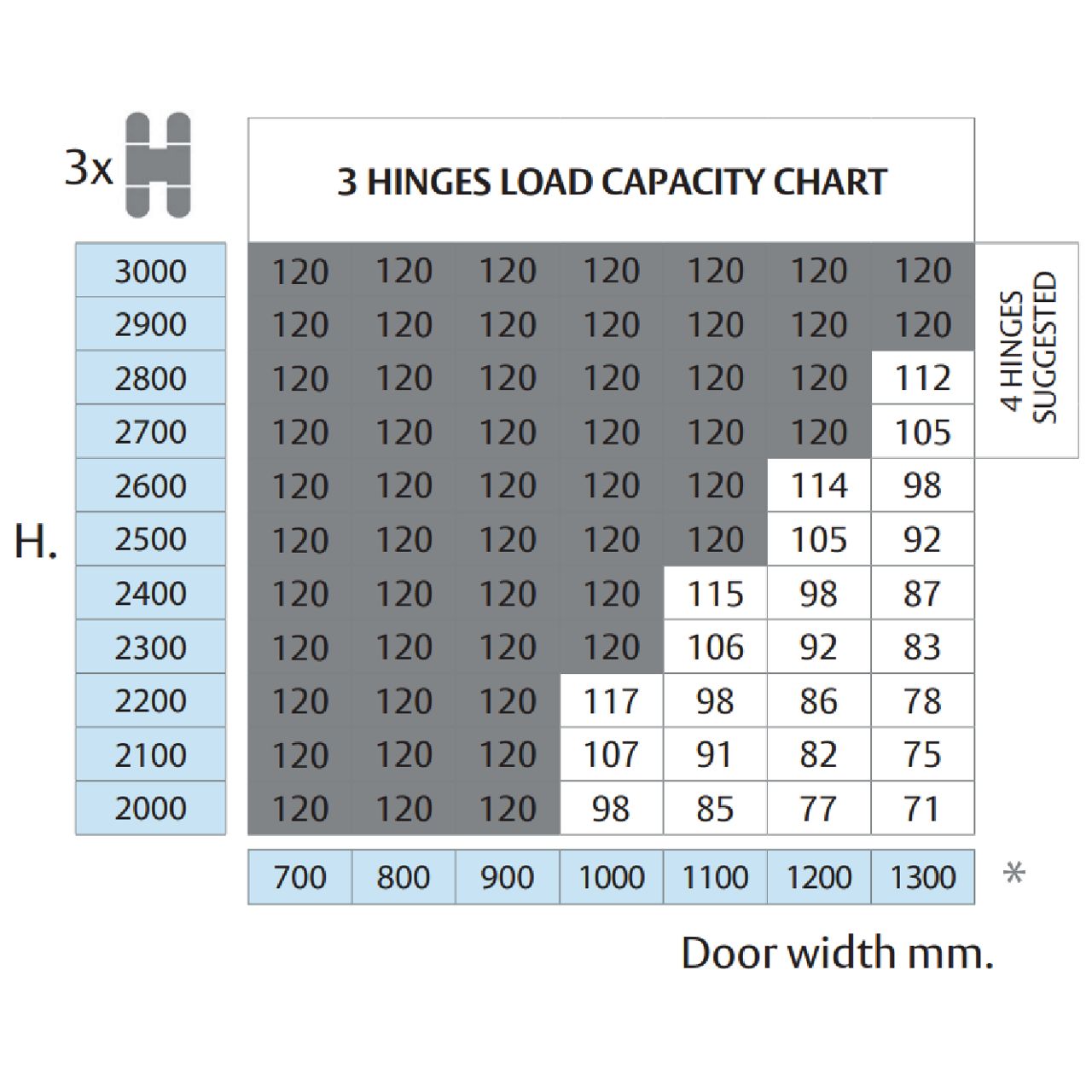 AAH801-Concealed-Hinges | ASSA ABLOY